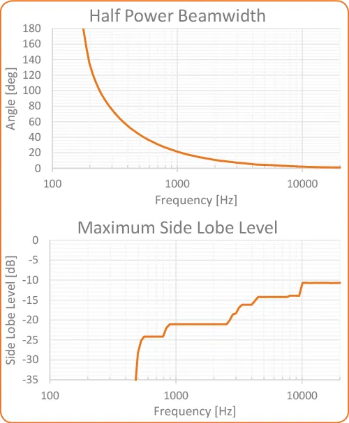 Genesis Acoustics | SoundCam Bionic M