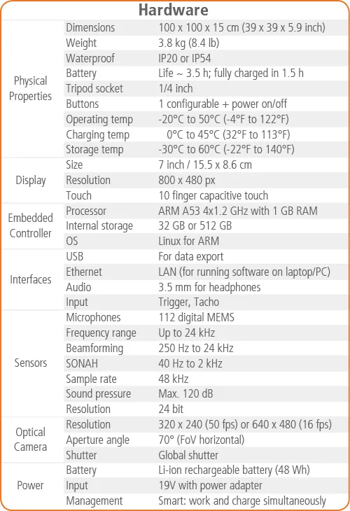 Genesis Acoustics | SoundCam Bionic M