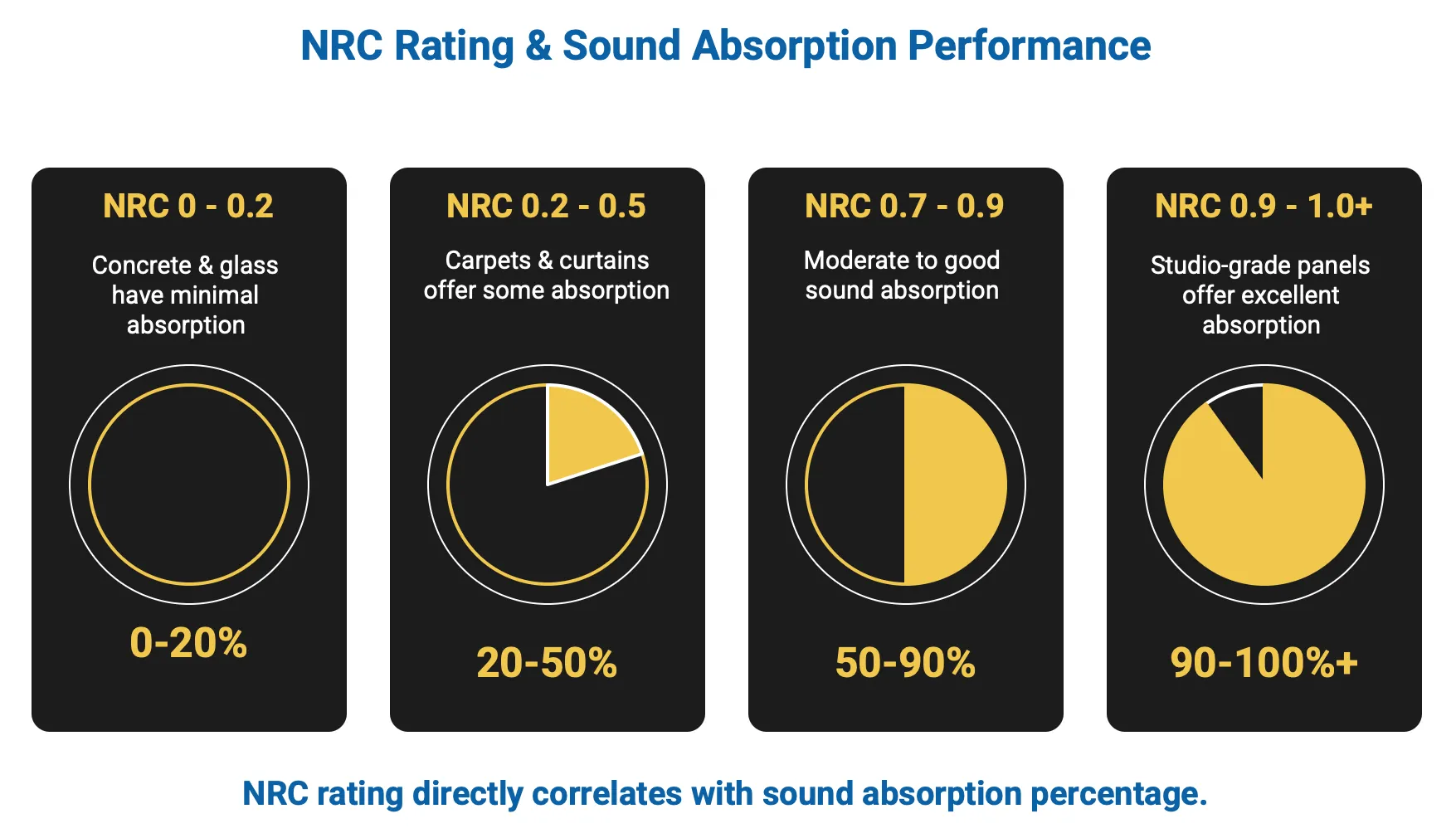 Acoustic Sound Panels: Your Guide to Sound Absorption | Genesis ...