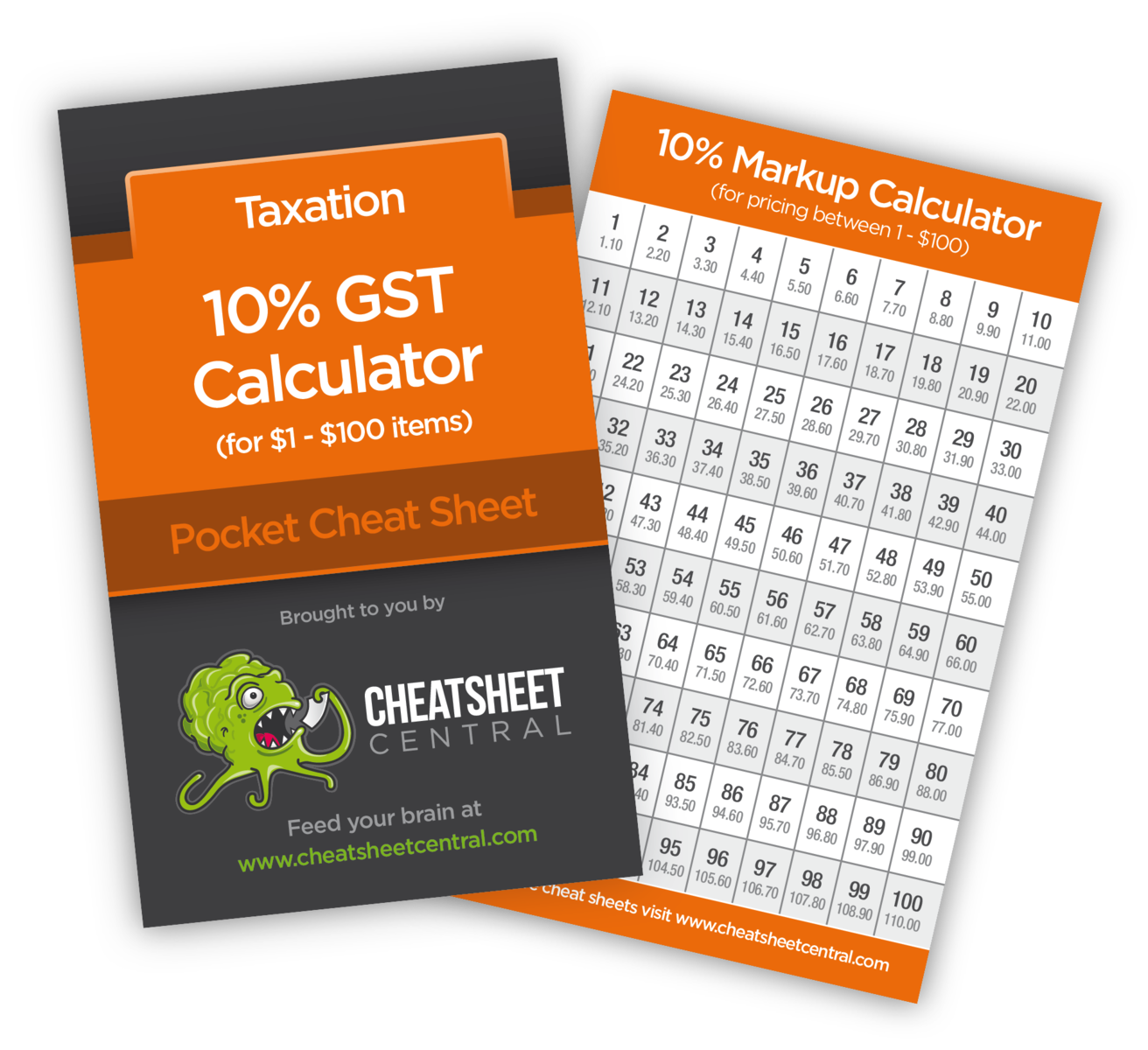 Cheat Sheet Central - Your Ultimate Hub for downloadable Cheat Sheets ...