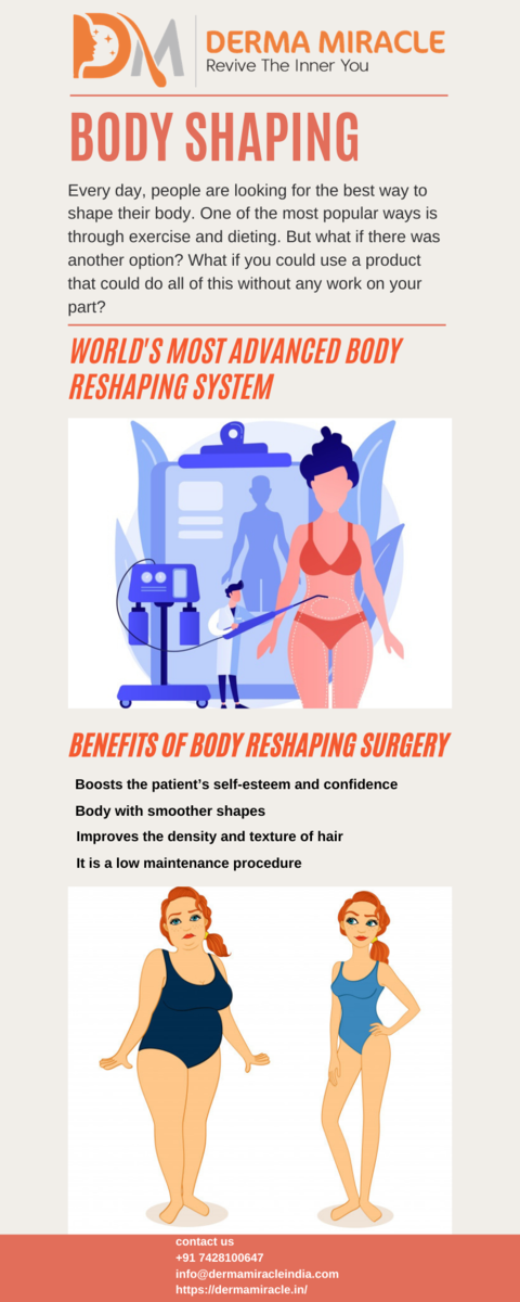 Human Body Reshaping _ 3D Human Body Reshaping with Anthropometric ...