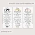 Back in 1995 Birthday Party Table Decorations | Editable Template
