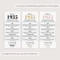 Way Back in 1935 Birthday Party Table Decor Card | Template