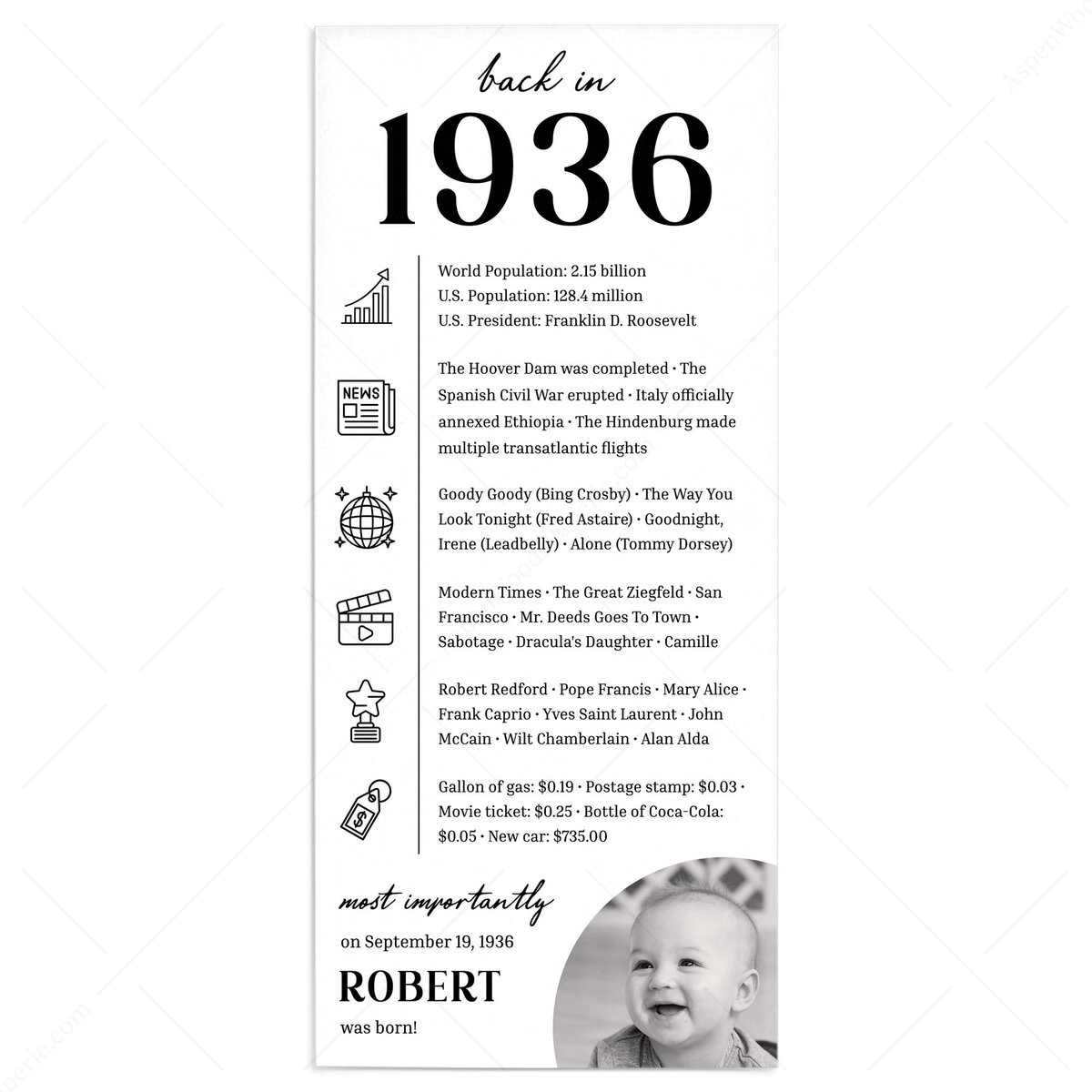 Black and White 1936 Birthday Party Photo Card | News Facts