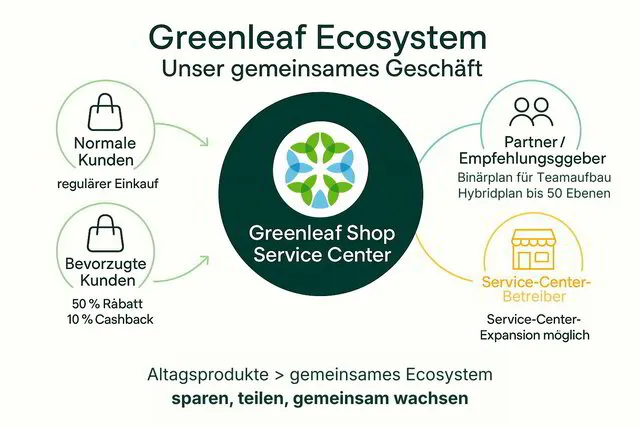 Greenleaf Europe