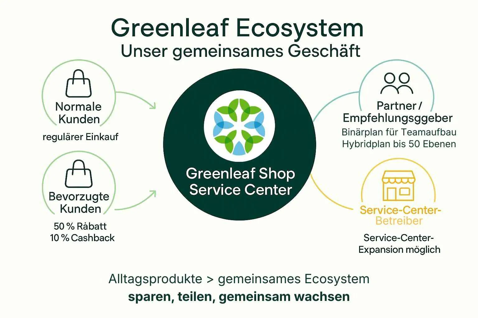 Greenleaf Europe