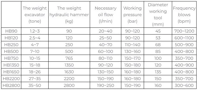 HYDRAULIC HAMMER