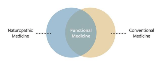 What Is Functional Medicine what-is-functional-medicine