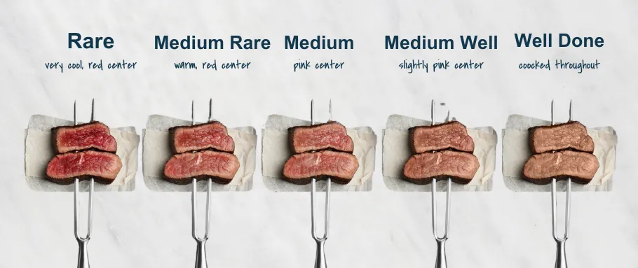 The Braai Master's Guide To Steak