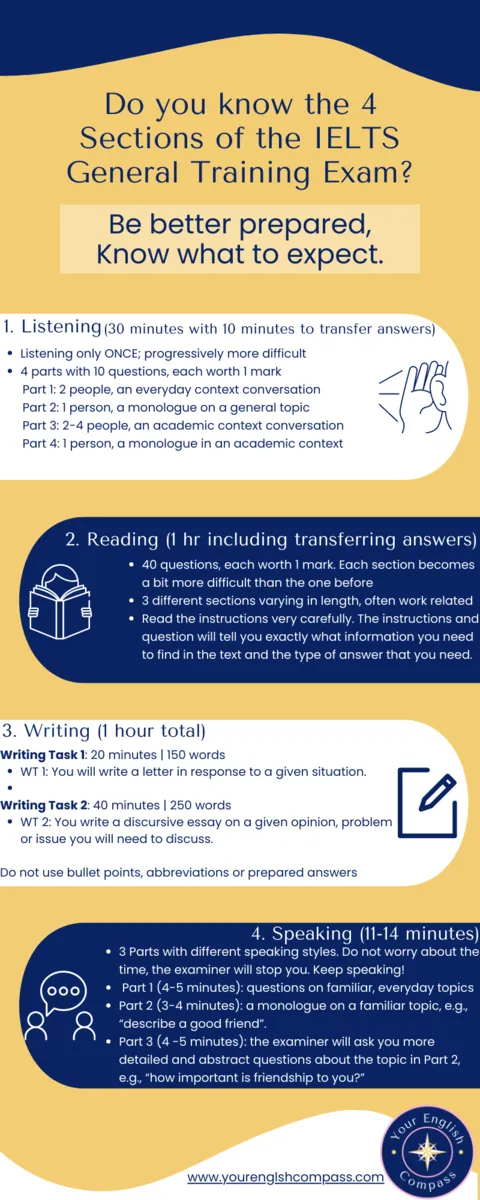 Free IELTS Exam Preparation Resources | Your English Compass
