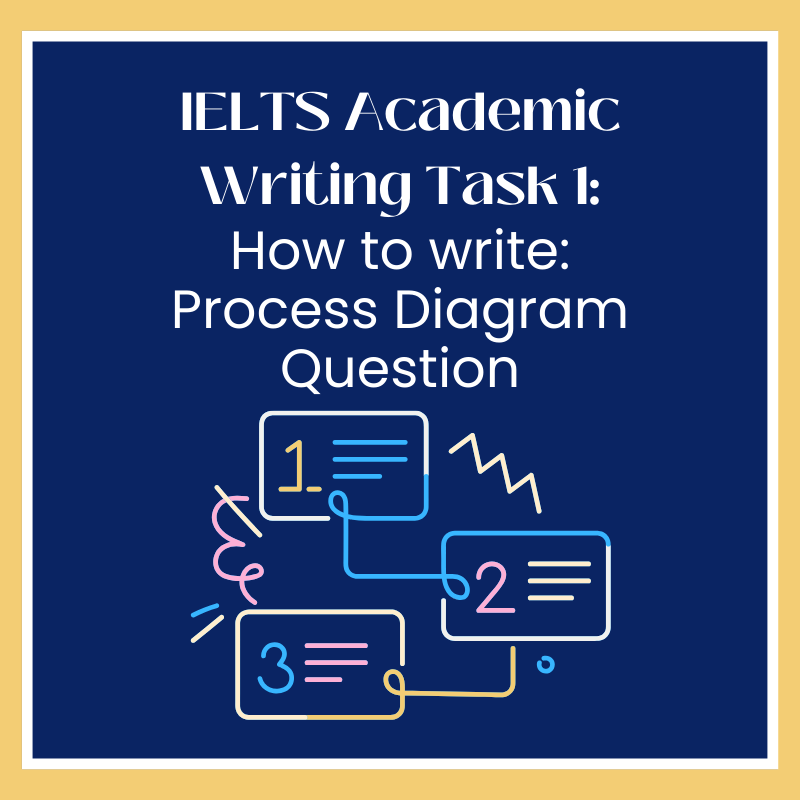 What is a “process question” in the IELTS Academic Writing Task 1?