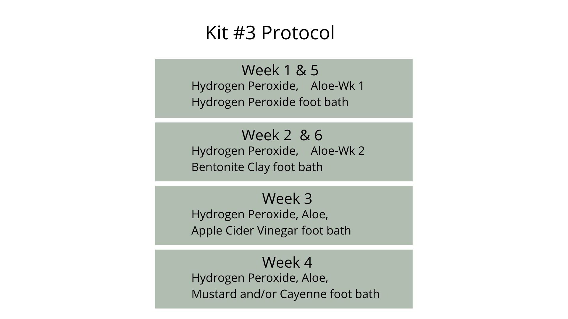 Parasite Protocol WK Access