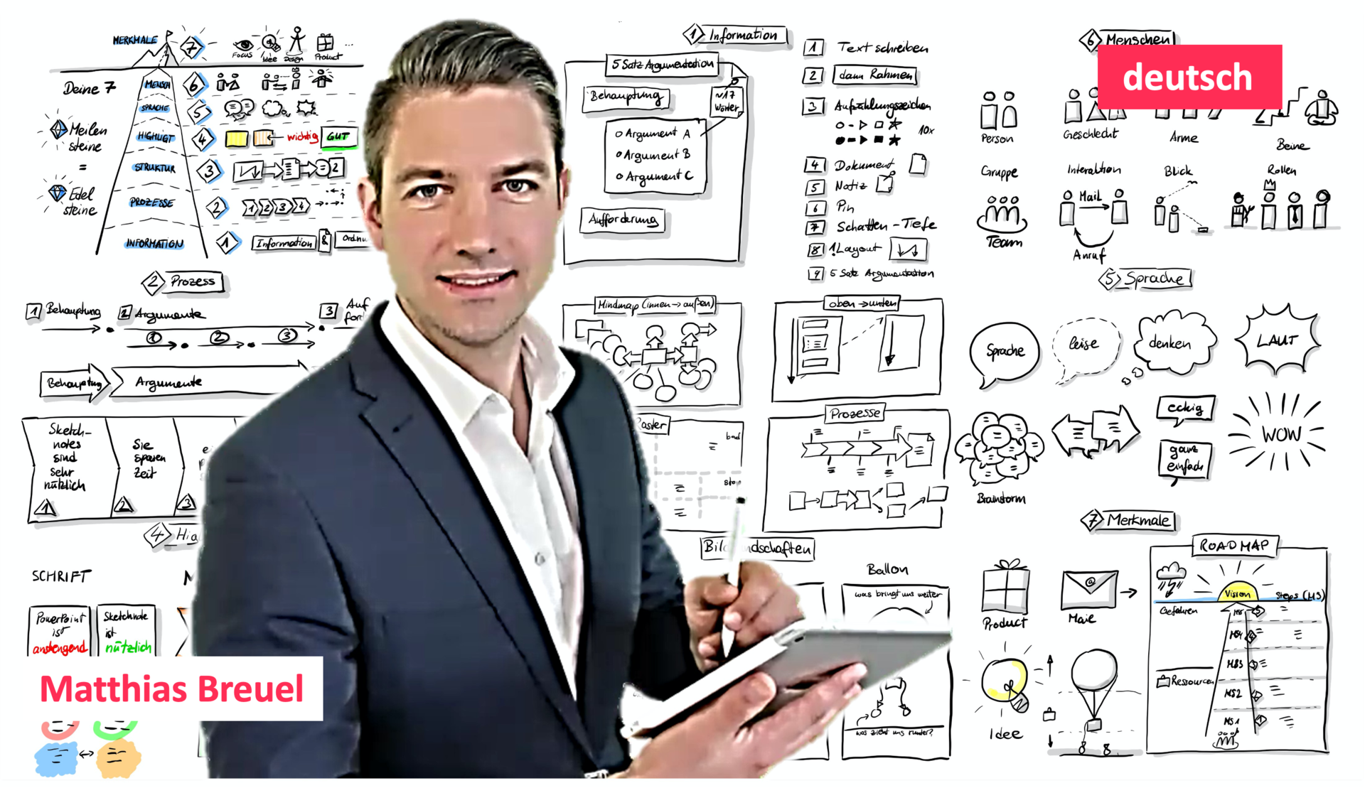 Business Sketchnotes | Kommunikation visuell verbessern
