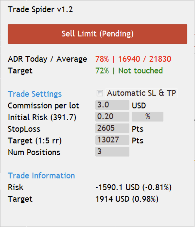 Trade Spider Metatrader 5 Expert Advisor